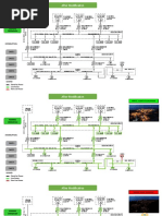 Layout of 33kv Switchyard Rev-C | PDF | Electrical Substation ...