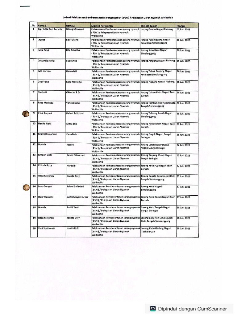 Jadwal Kegiatan PSN | PDF