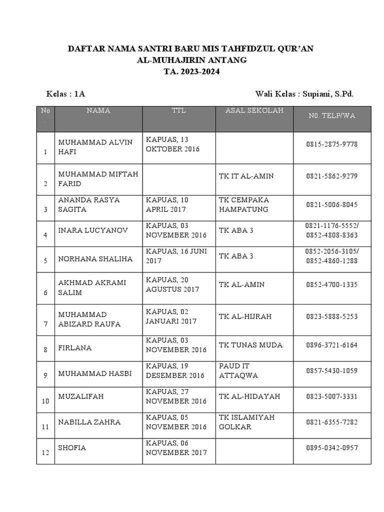 Data Santri Baru Kelas 1 Fix TP.2023-2024-1 | PDF