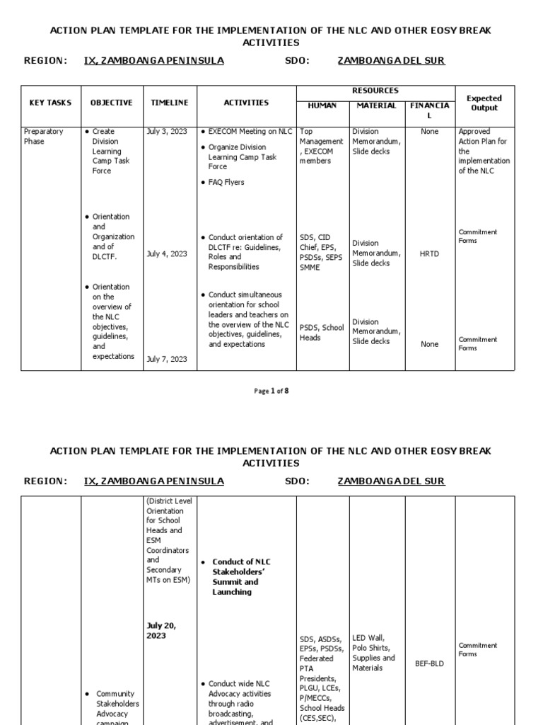 Action Plan Template NLC Orientation - ZDS | PDF | Computing