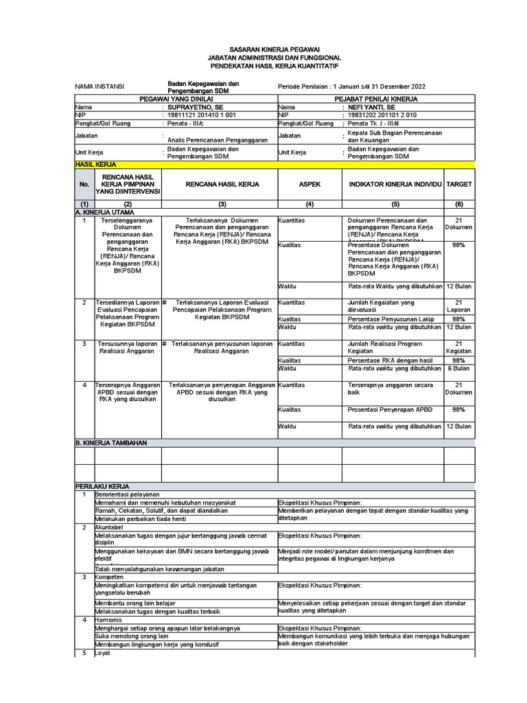 SKP 2022 | PDF | Karier & Perkembangan | Bisnis
