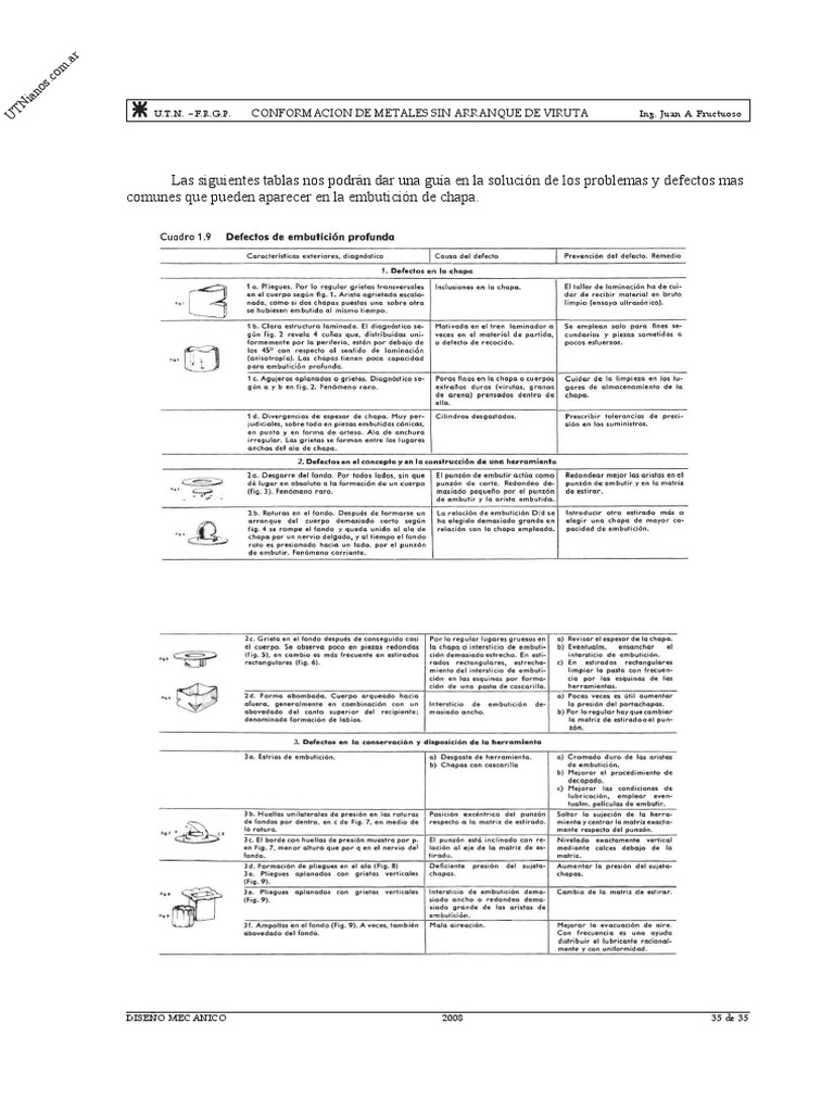 Tabla Defectos de Embutidos | PDF