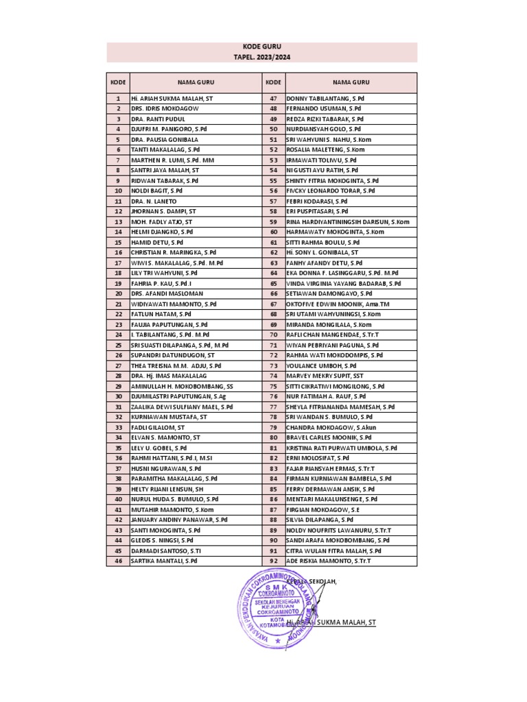 Kode Guru 2023 | PDF