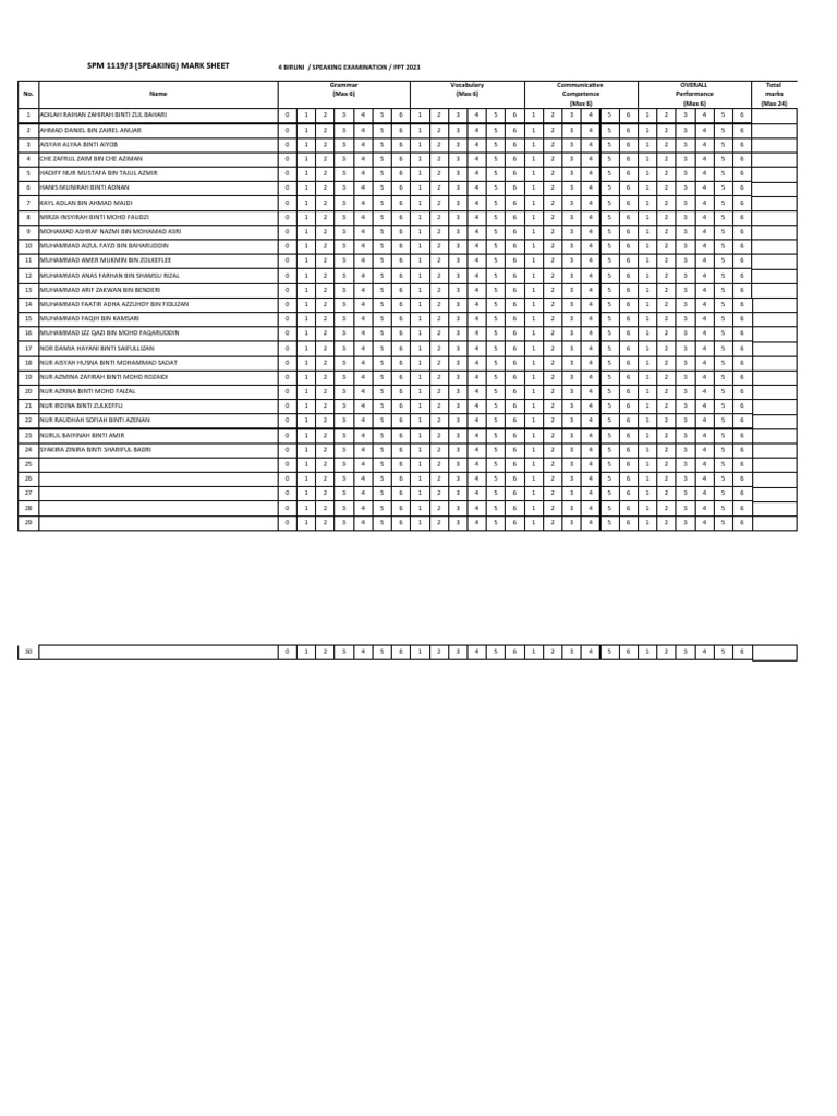 2023 4 BIRUNI SPM Speaking Marksheet | PDF