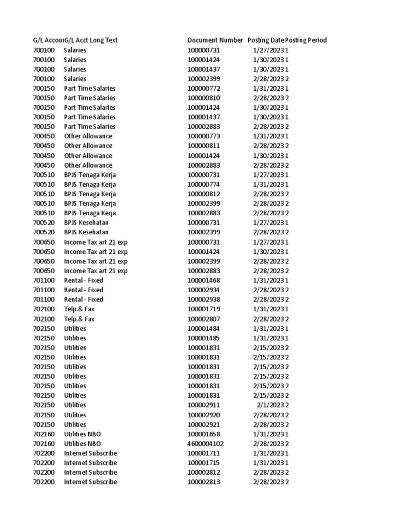 Exep Feb | PDF | Expense | Income Statement