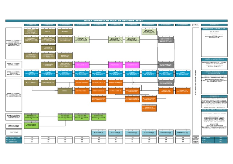 Malla URP Arquitectura | PDF