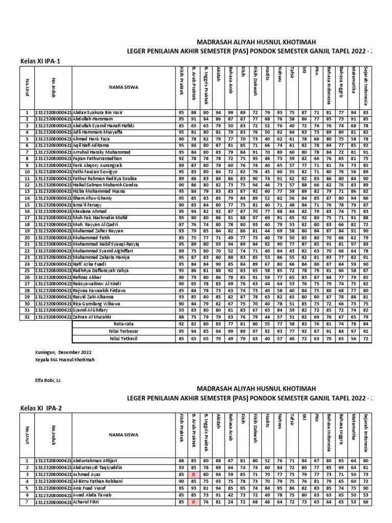 Leger Dan Rangking Xi Ipa, Ips, PK Sem Ganjil 22-23 | PDF | Islamic Texts | Abrahamic Religions