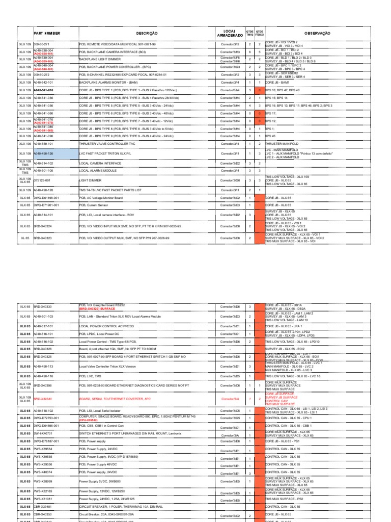 Board List | PDF