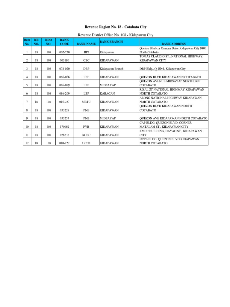 Kidapawan Bank Branches and Codes | PDF