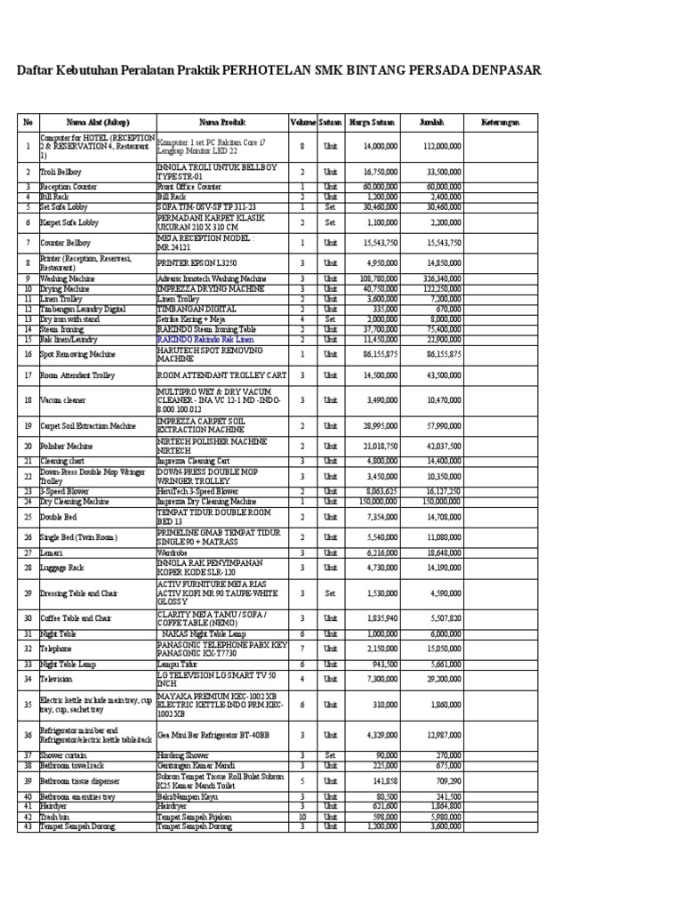 RAB Peralatan Perhotelan DAK SMK 2023 | PDF | Home | Home Appliance