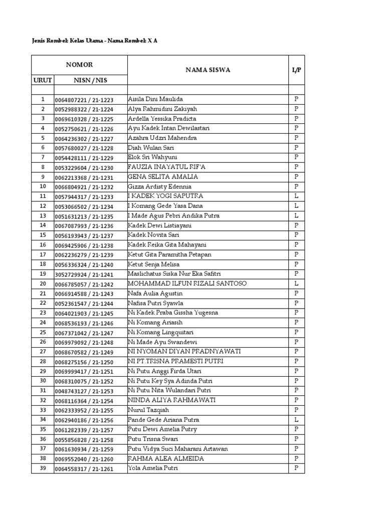 Data Nisn Dan Nis Siswa 2021 Pdf