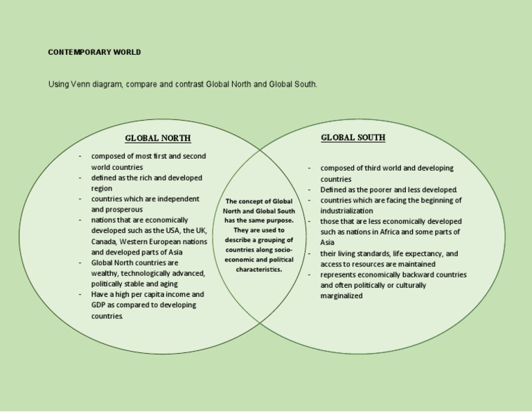 Venn Diagram North And South Geography