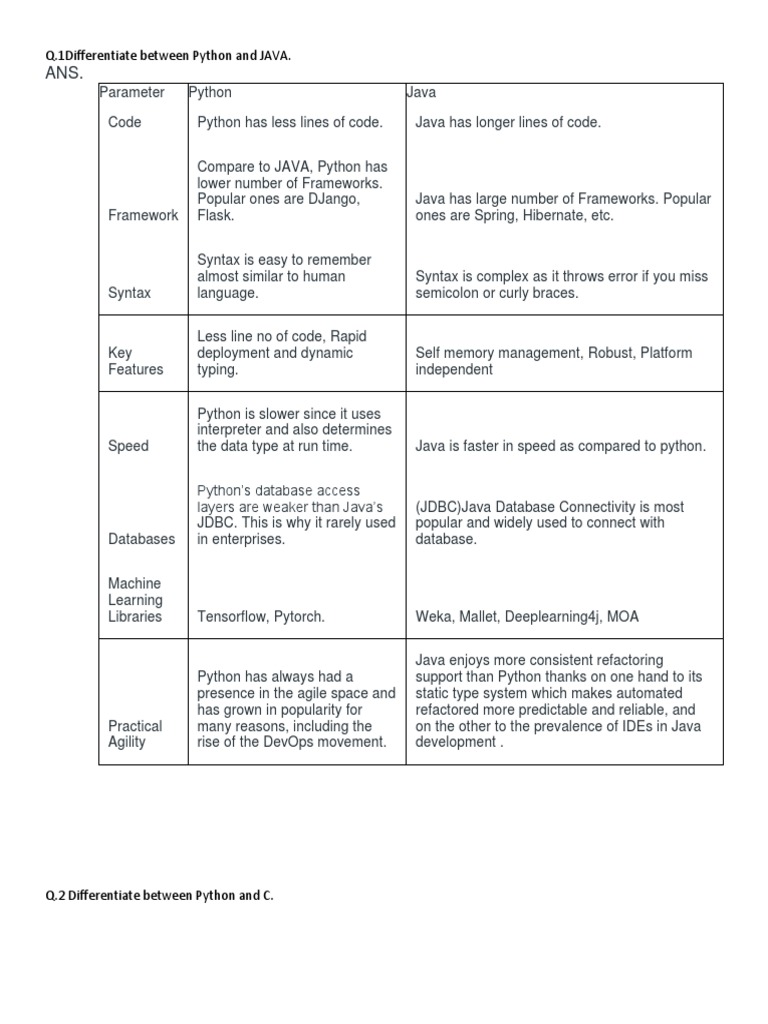Python Unit1 Answers | PDF | Control Flow | Python (Programming Language) Python Unit1 Answers | PDF | Control Flow | Python (Programming Language)