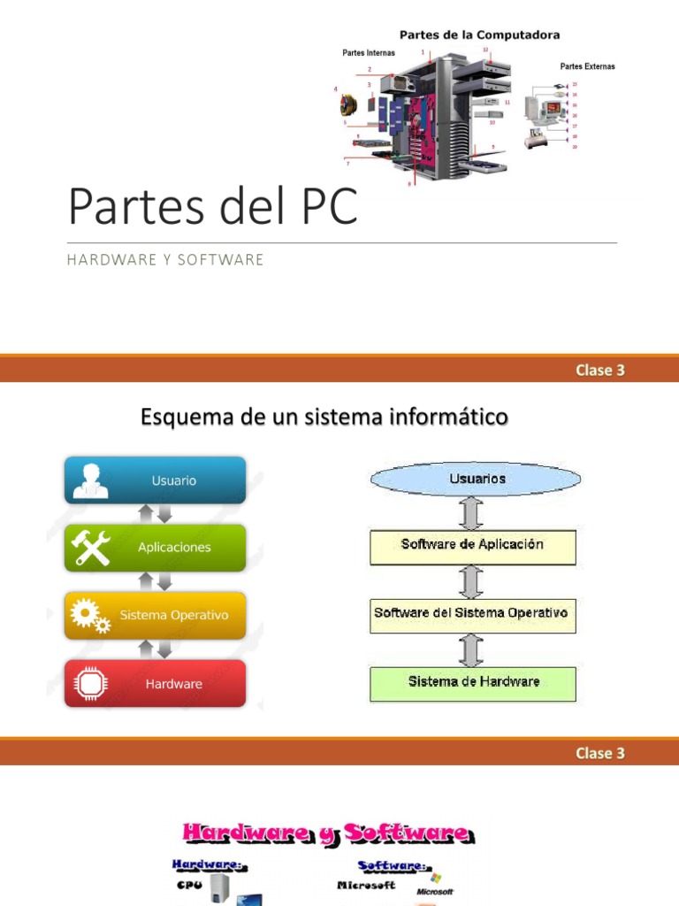 Clase 3 - Hardware-software-partes Del PC | PDF