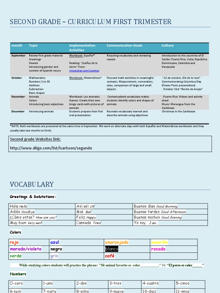 Second Grade Spanish Curriculum Overview | PDF | Linguistic Morphology ...