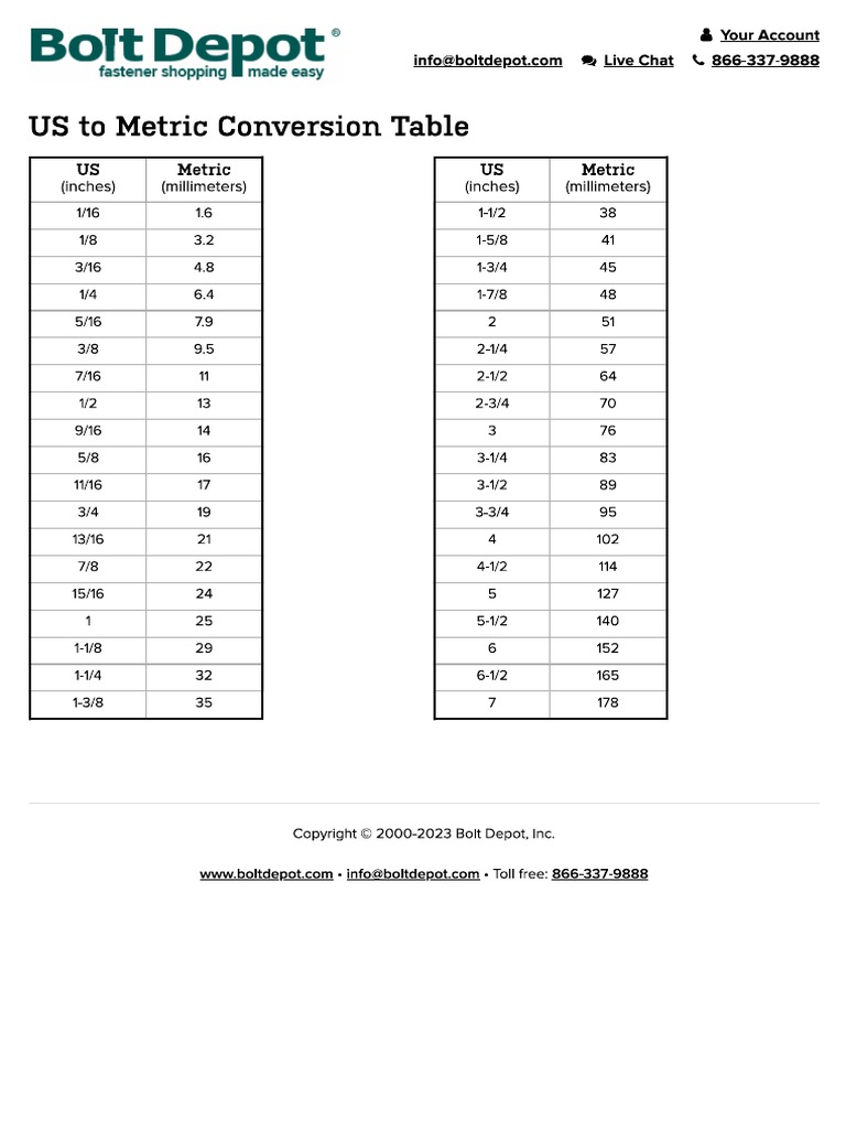In To MM Bolts Conversion | PDF