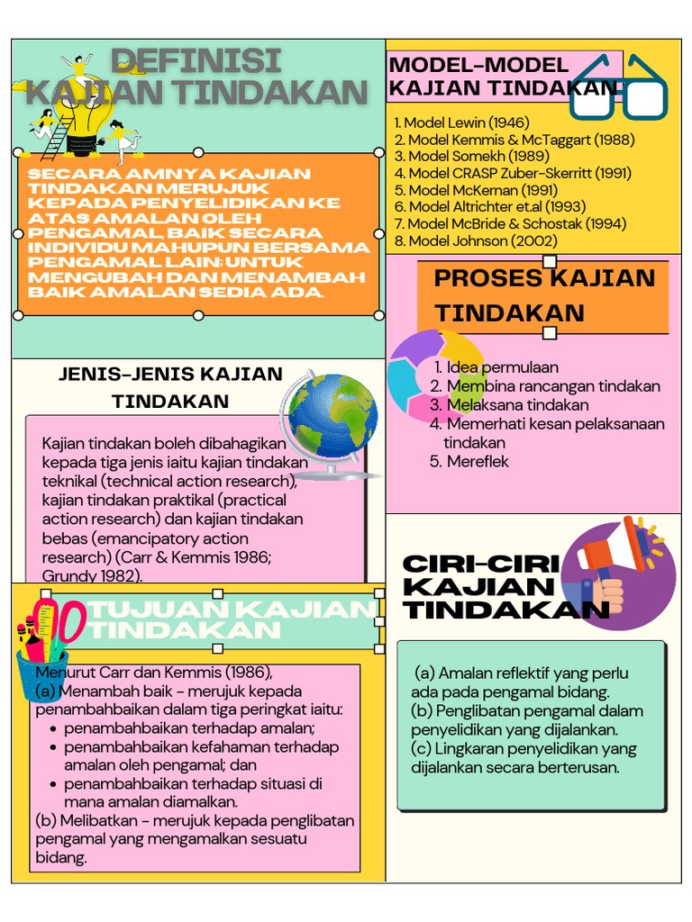 Infografik Kajian Tindakan | PDF