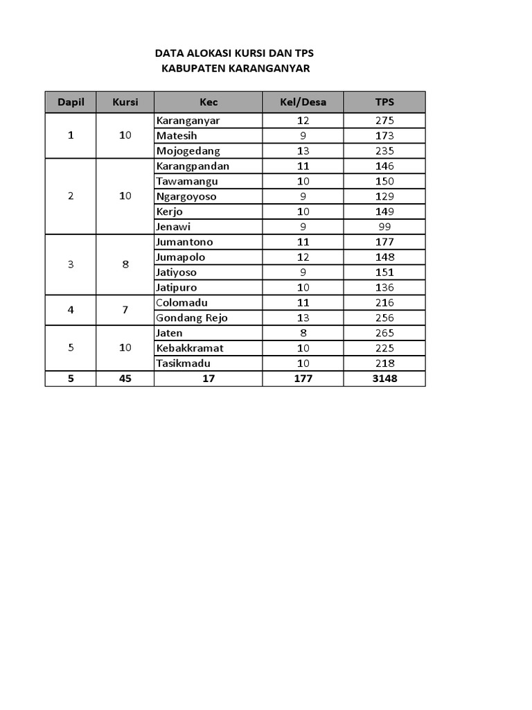 Data Alokasi Dapil, Kelurahan Dan Tps | PDF