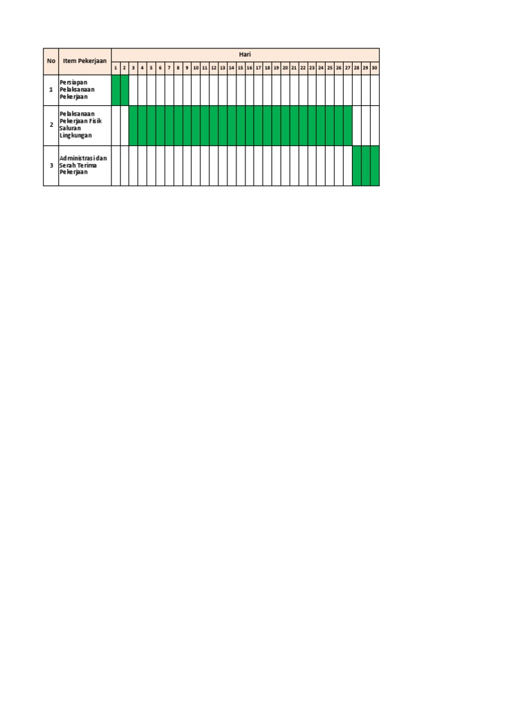 Jadwal Proyek Konstruksi | PDF