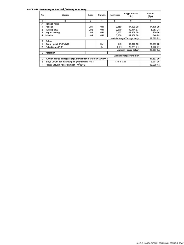 A.4.5.2.41. Pemasangan 1 M' Nok Bubung Atap Seng | PDF
