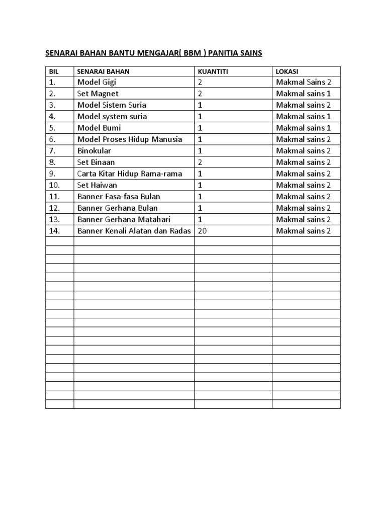 BBM Panitia Sains | PDF