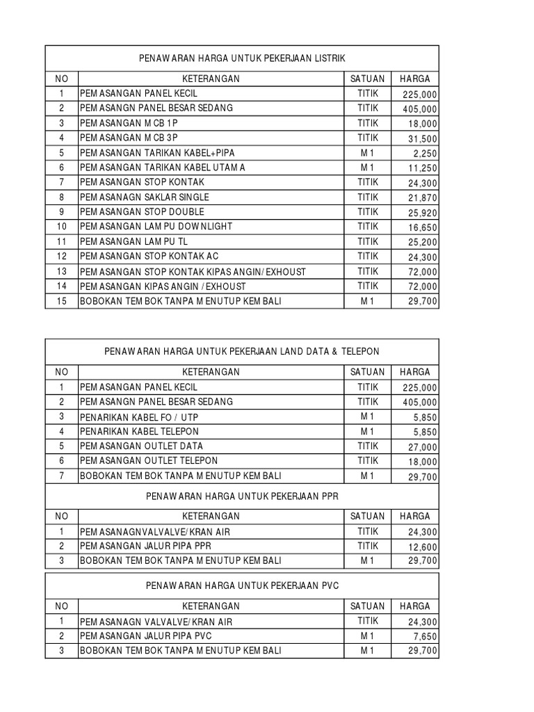 Penawaran Harga Pekerjaan Me (Kusnadi) 0709 | PDF