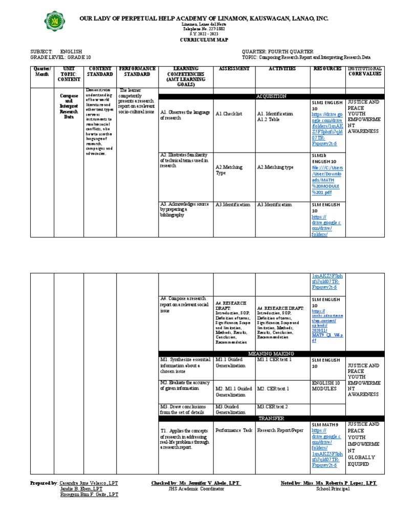 English 10 Curriculum Map Q4 | PDF | Curriculum | Science