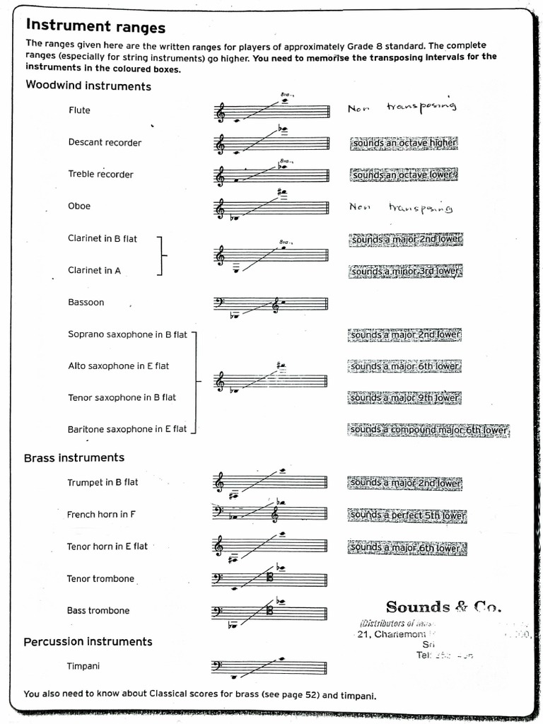 Instrument Ranges | PDF