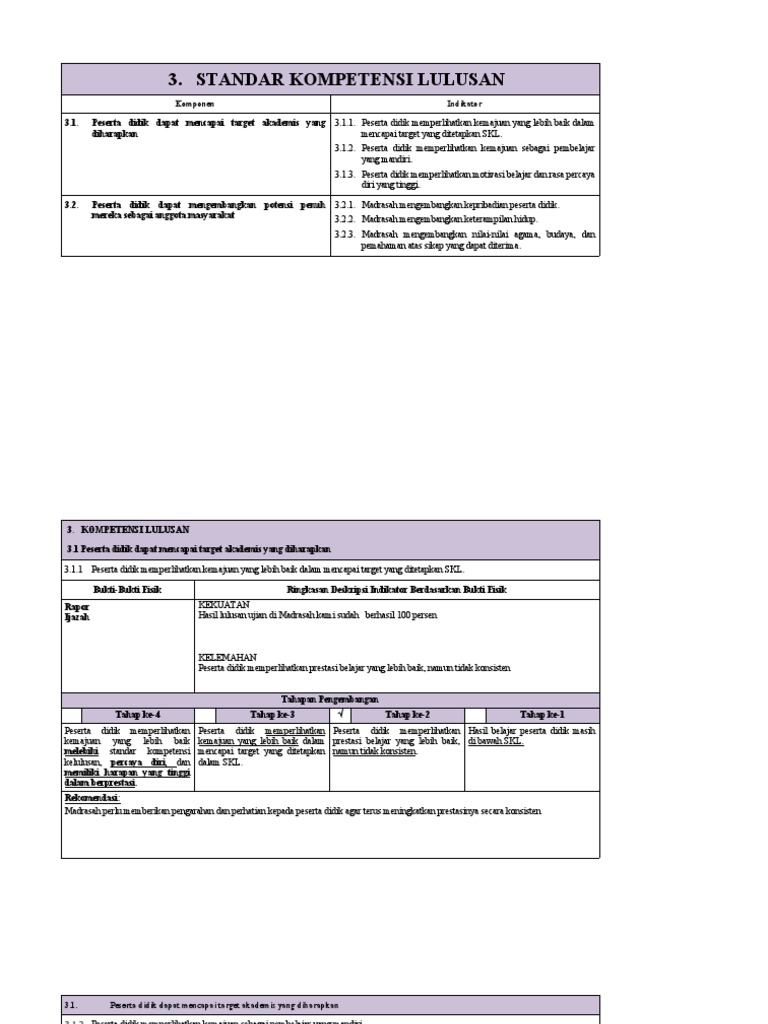 Standar Kelulusan | PDF | Kesehatan Holistik