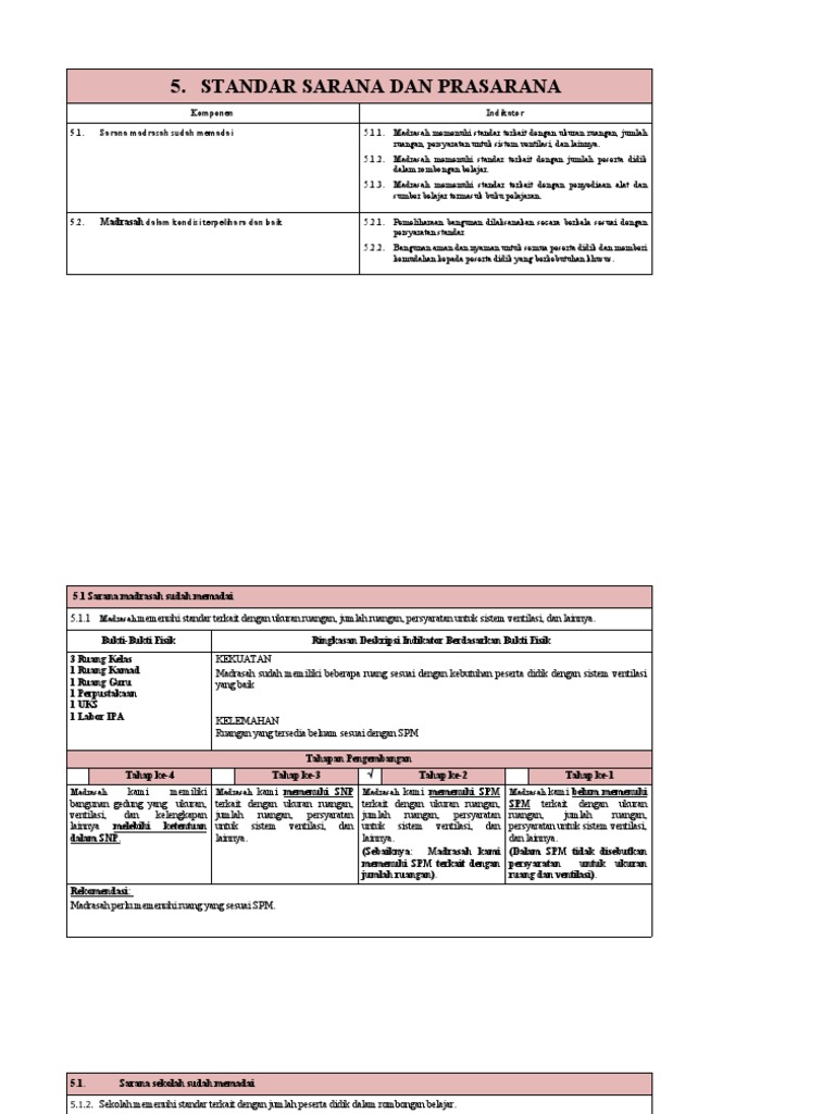 Standar Sarpras | PDF
