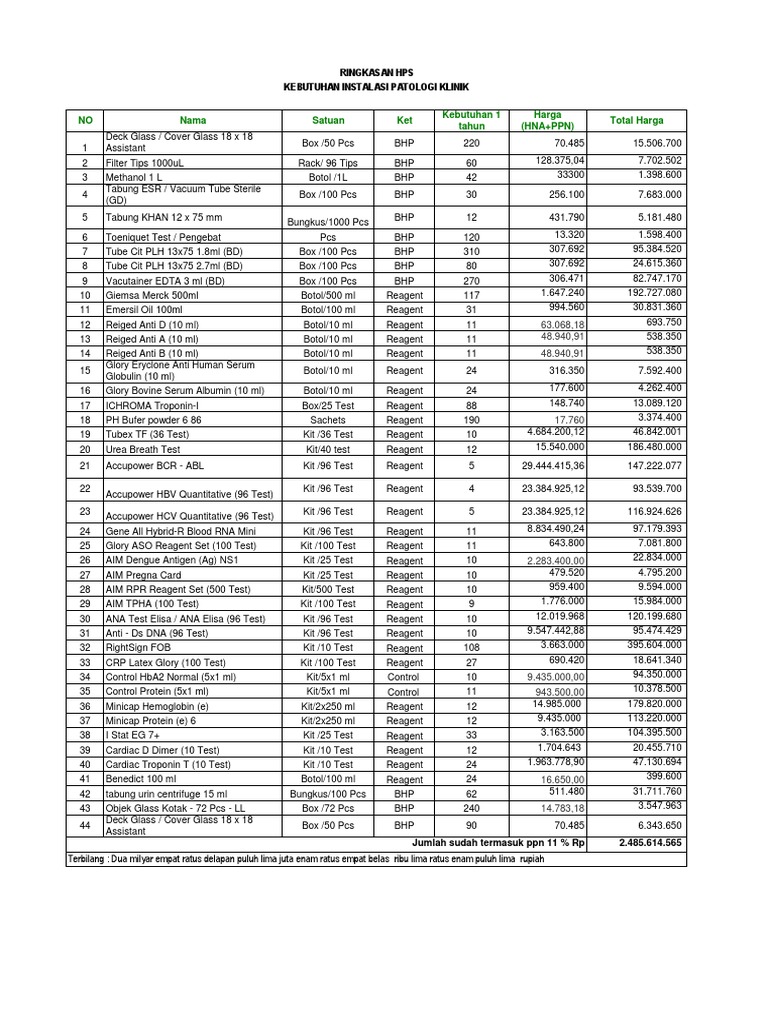 Ringkasan Hps Bmhppkrealisasi Download Free Pdf Medical Specialties