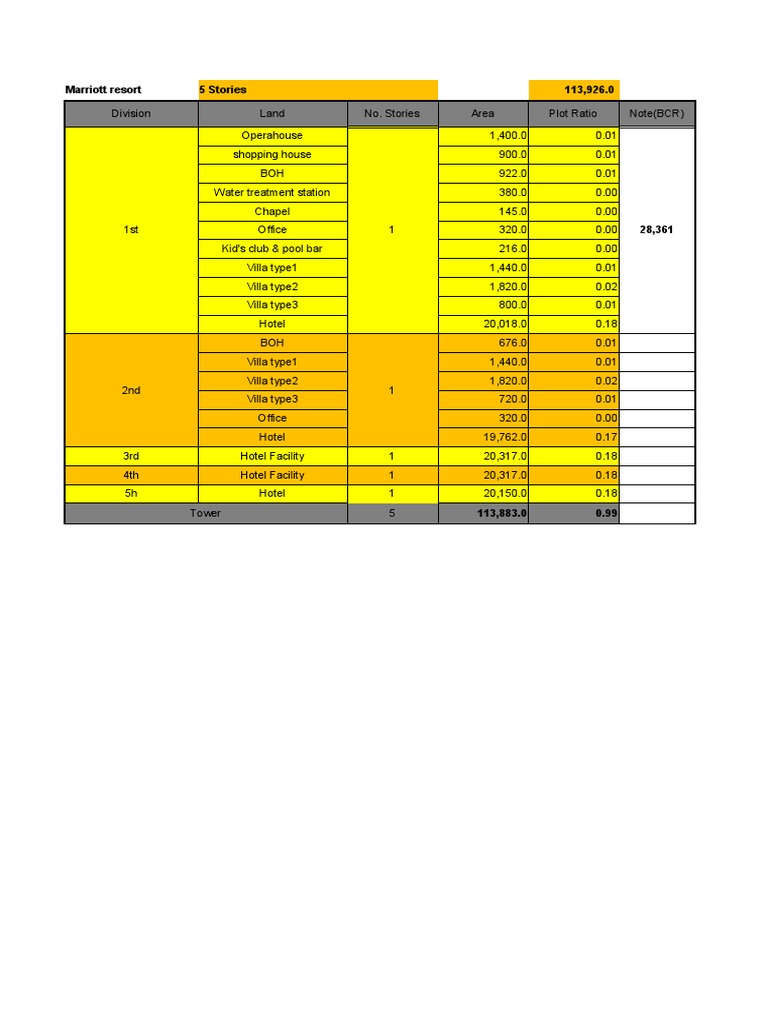 Ao Tien-Planning Parameter-Resort & Hotels - XLSX - Updated To FINAL | PDF