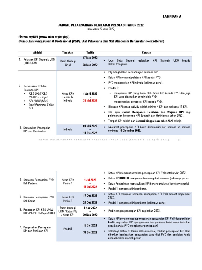 Jadual Pelaksanaan Penilaian Prestasi Tahun 2022 - Kemaskini 22 April 2022 | PDF