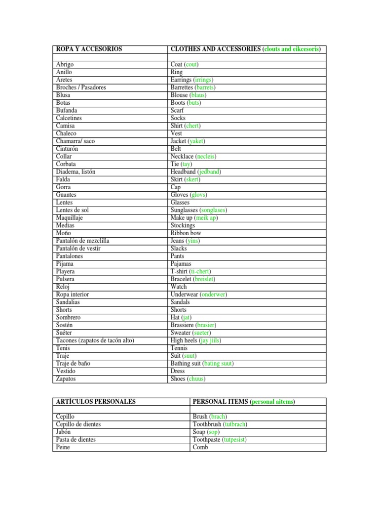 Clothes Vocabulary | PDF | Ropa | Moda
