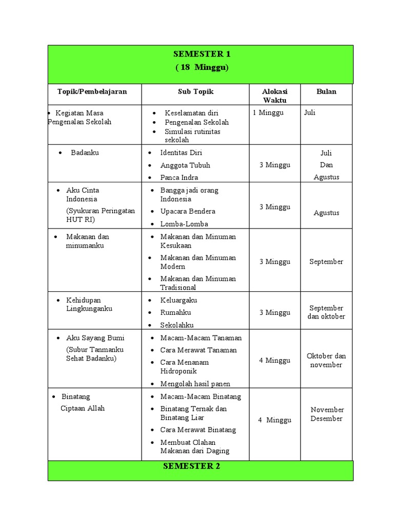 Program Tahunan Pos Paud Mandiri | PDF