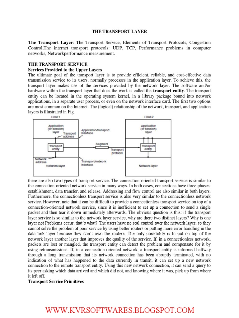 Cn-Unit-6 M | Download Free PDF | Transmission Control Protocol ...