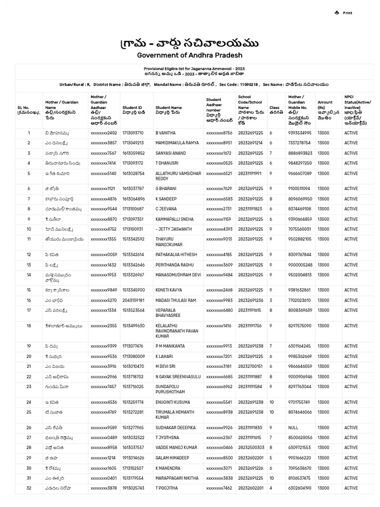 Prov Eligible Ammavodi | PDF