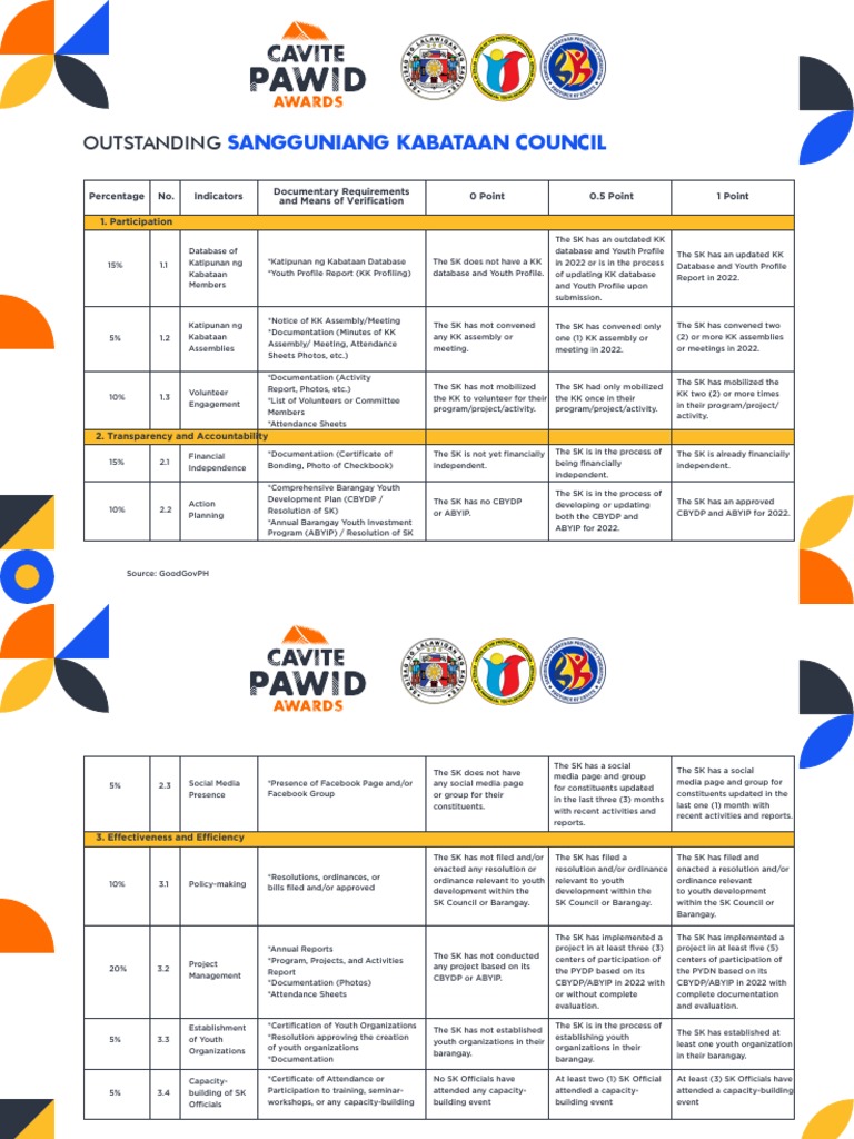 SK Council Criteria | PDF