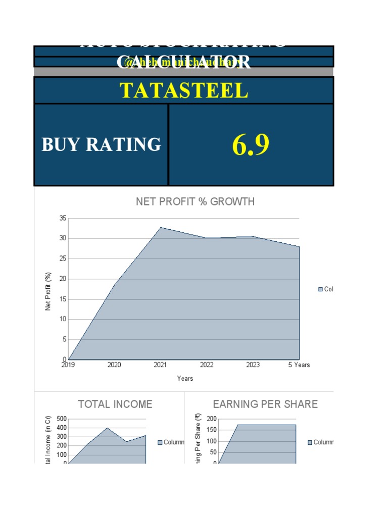 Stock Rating Calculator | Download Free PDF | Net Income | Price ...