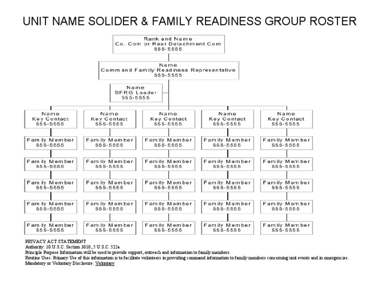 Sample SFRG Roster | PDF