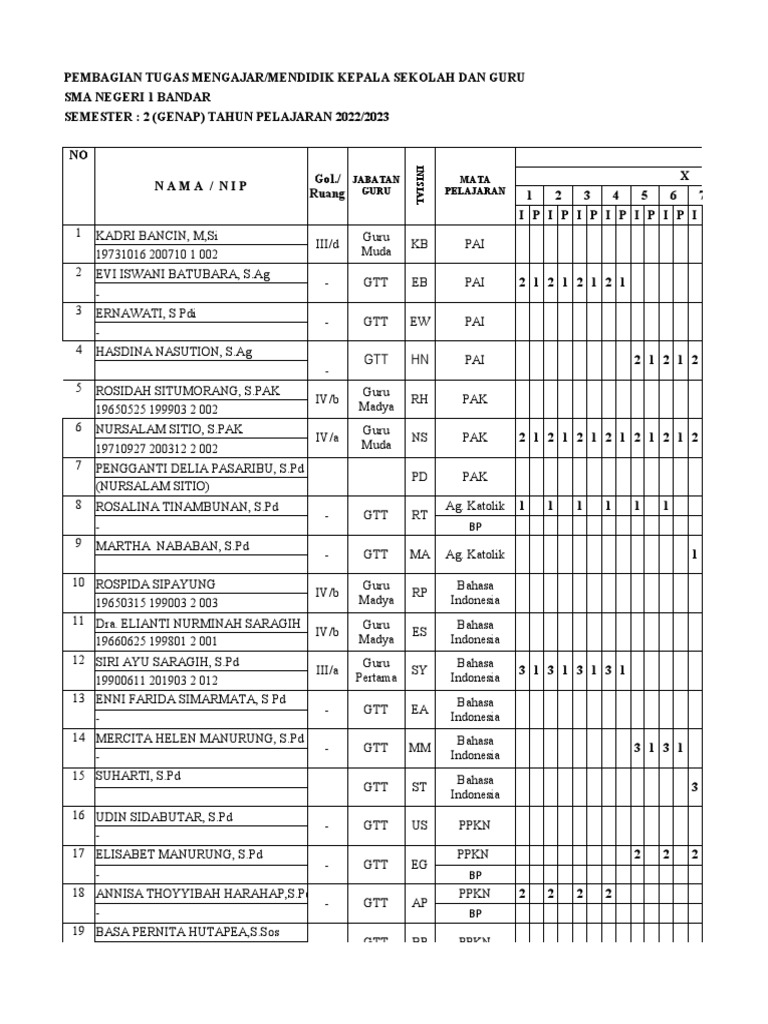 Pemb Jam Ganjil 23-24 Share | PDF