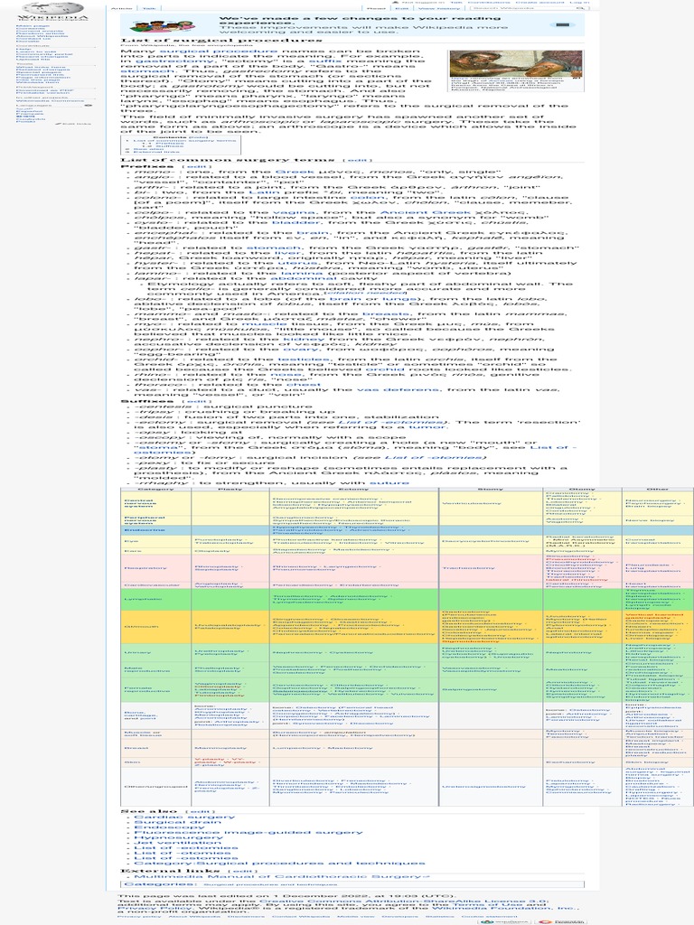List of Surgical Procedures - Wikipedia | PDF | Wikipedia | Surgery