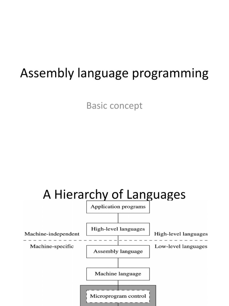 Assembly Language Programming Pdf Assembly Language Computer Program