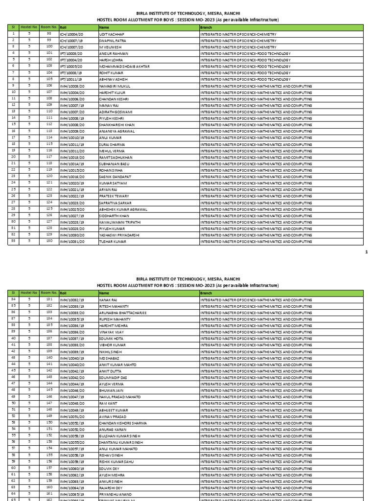 BIT Mesra Boys Hostel Allotment 2023 | PDF | Engineering