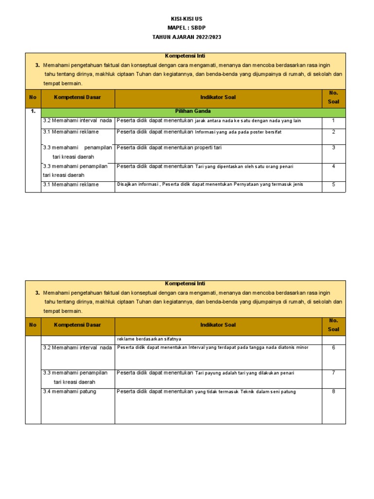 6 - Kisi-Kisi SBDP - TH 2022-2023 | PDF