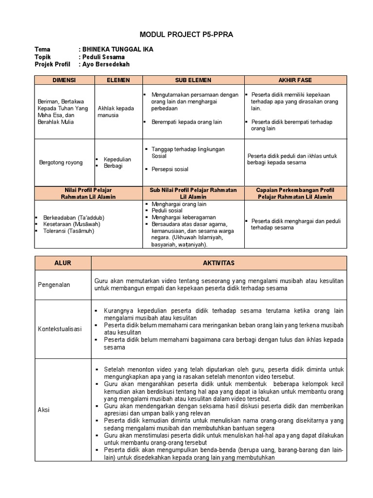 Modul P5 & Ppra | PDF