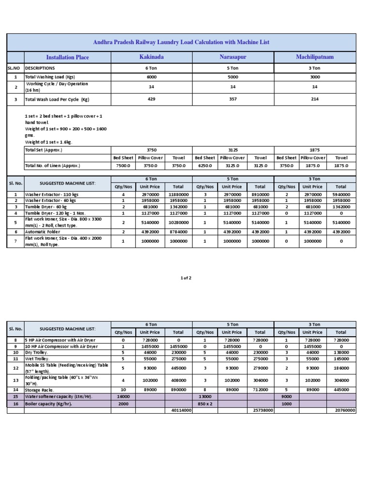 Andhra Pradesh - Railway Laundry Load Calculation With Machine List ...