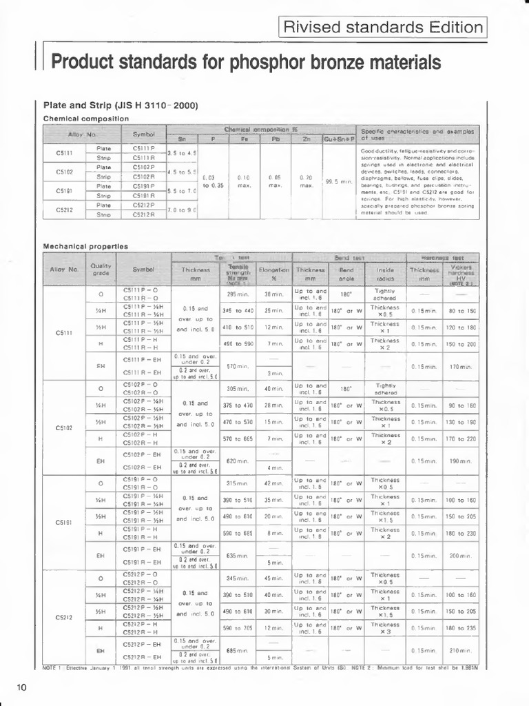Jis H 3110 - 2000 | PDF