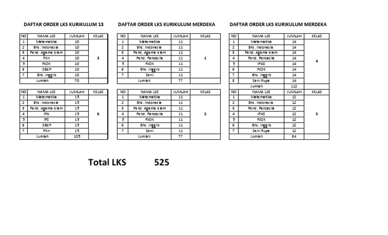 Daftar Pesanan LKS | PDF