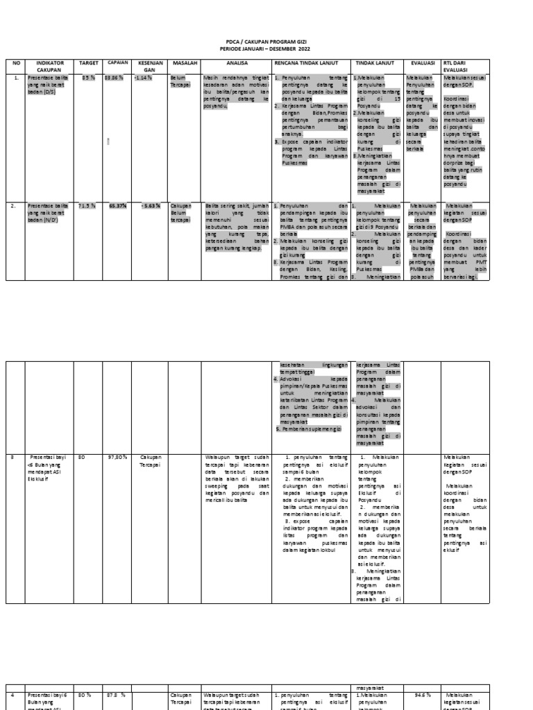 Pdca Desember 2022 | PDF